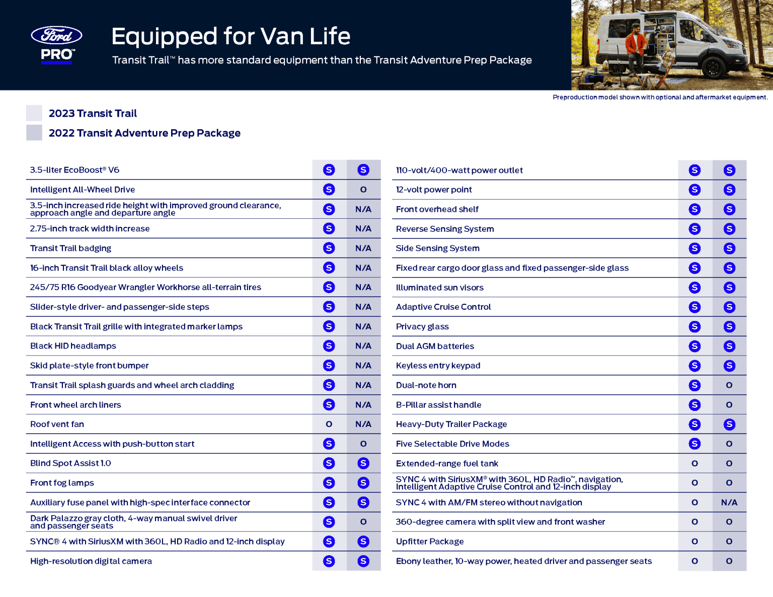 6 Months in Our Self-Converted Van: What We Love And Hate About Our ...